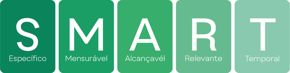Metas SMART: O que são, tipos e exemplos