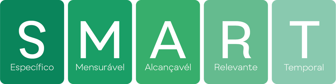 Metas SMART: O que são, tipos e exemplos