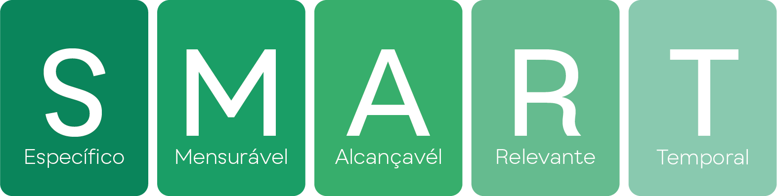Metas SMART: O que são, tipos e exemplos
